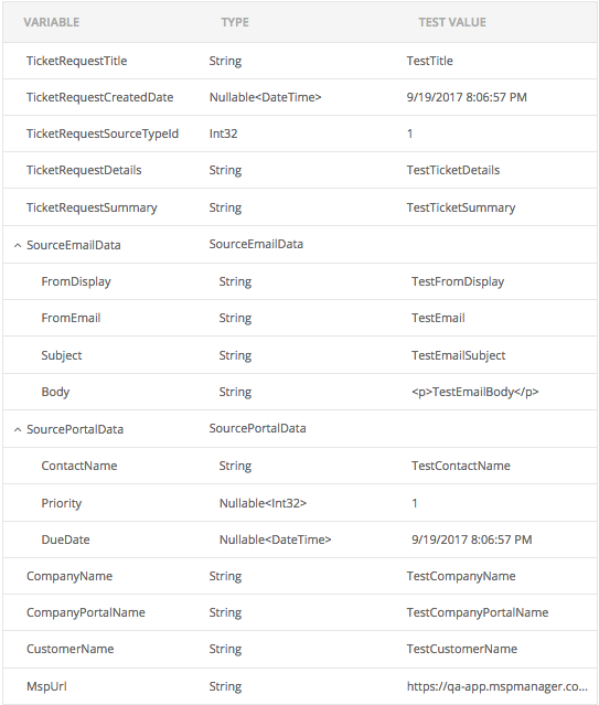 Customize HTML or plain text notifications to send to your customers ...