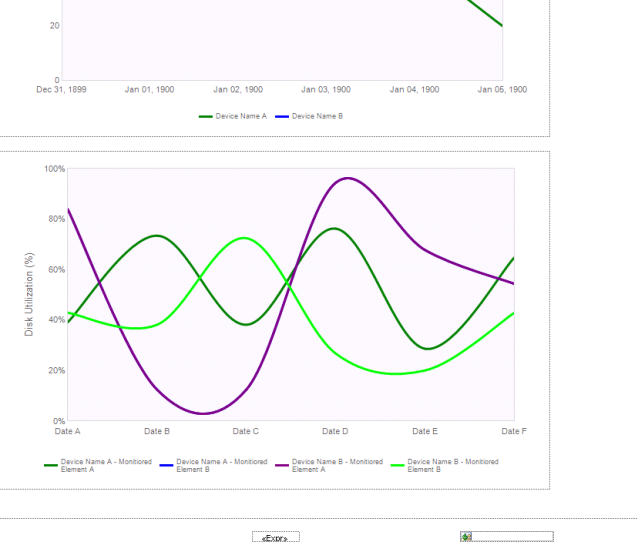 How to Create a CPU and Disk Utilization Report
