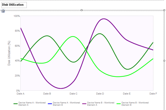 How to Create a CPU and Disk Utilization Report