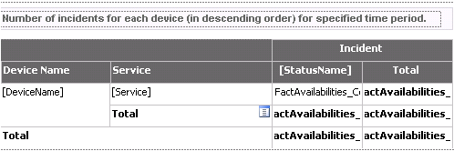 Incident Summary Report Parts