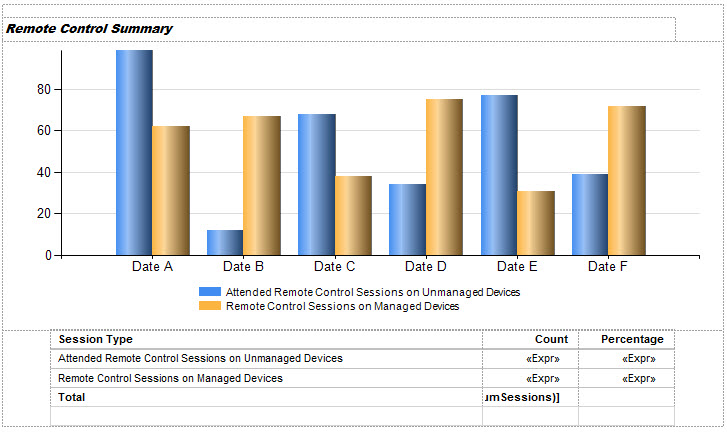 Executive Summary: Asset Management Report Parts