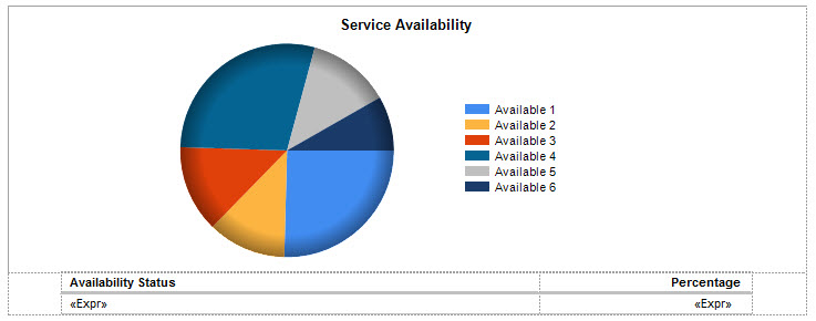 Executive Summary Report Parts: Business Service Availability