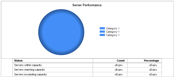 Executive Summary Report Parts: Performance