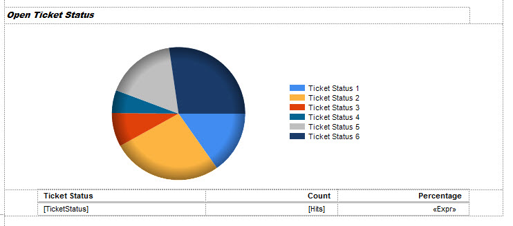 Executive Summary Report Parts: Ticket Summary