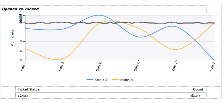 Executive Summary Report Parts: Ticket Summary