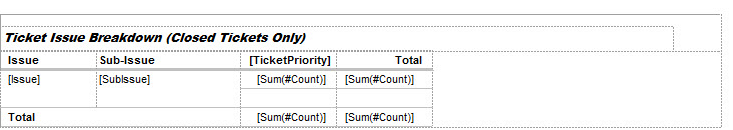 Executive Summary Report Parts: Ticket Summary