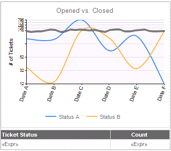 Ticket Summary Report Parts