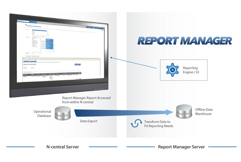 About Report Manager