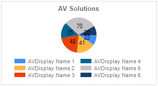 AV Status Report Parts