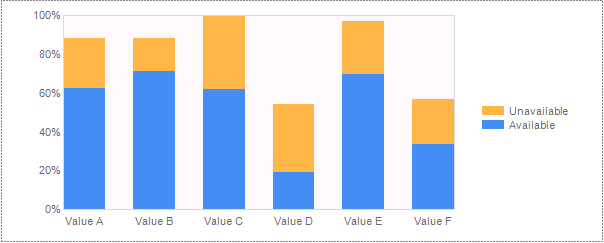 Availability Comparison Report Parts