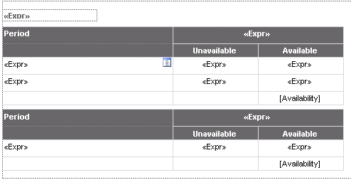 Availability Comparison Report Parts