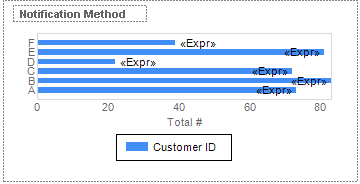 Notification Summary Report Parts
