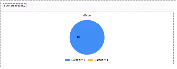 Service Availability Report Parts
