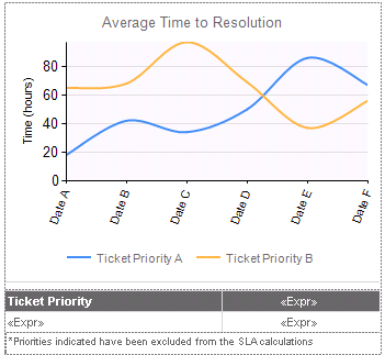 Ticket Summary Report Parts