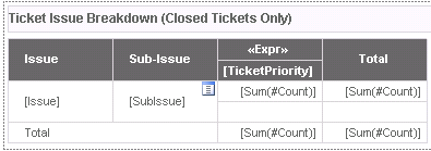 Ticket Summary Report Parts