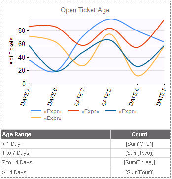 Ticket Summary Report Parts